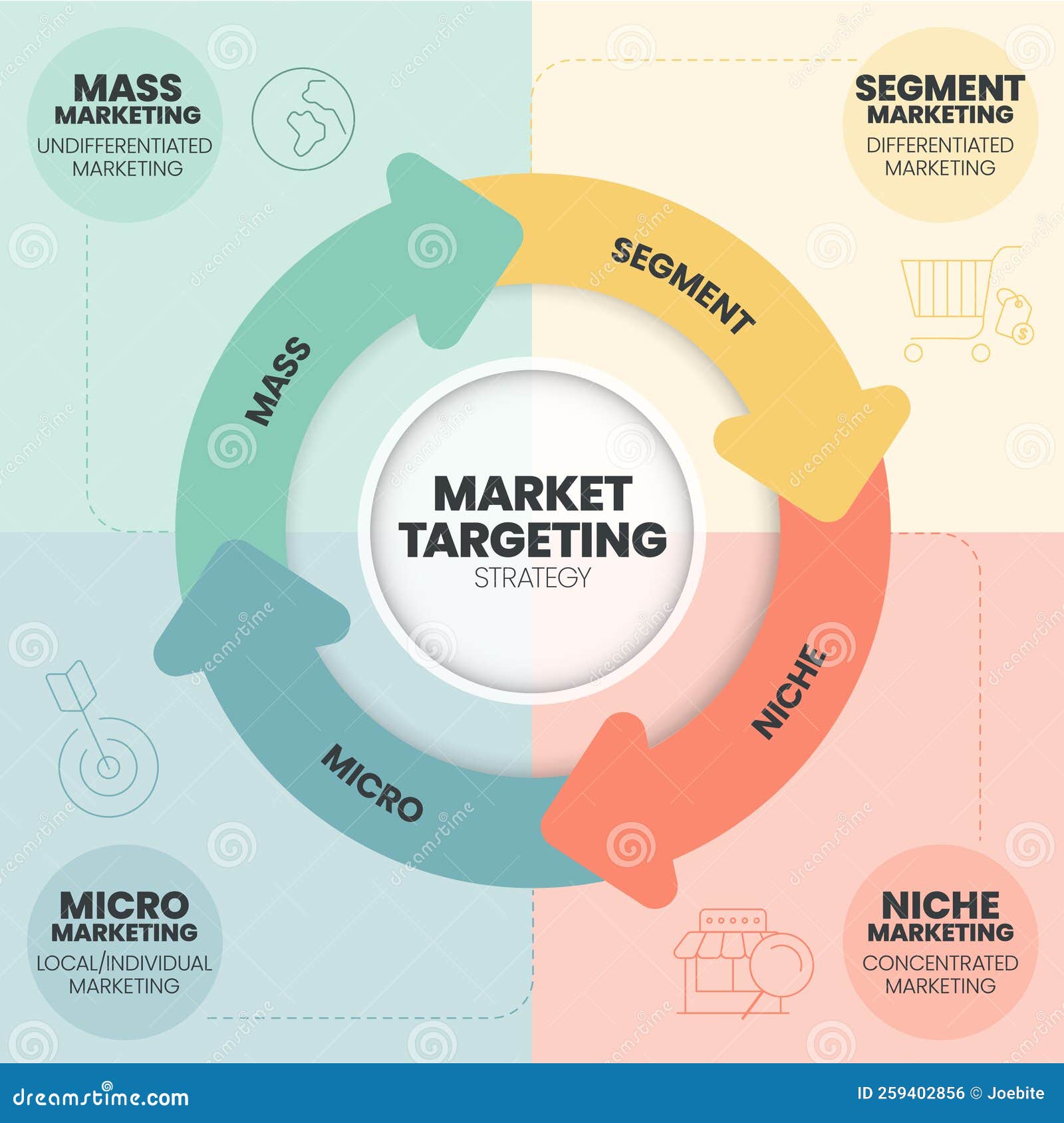 Market Targeting Infographic Presentation Template With Icons Has 4 ... Market Targeting Infographic Presentation Template With Icons Has 4 ...