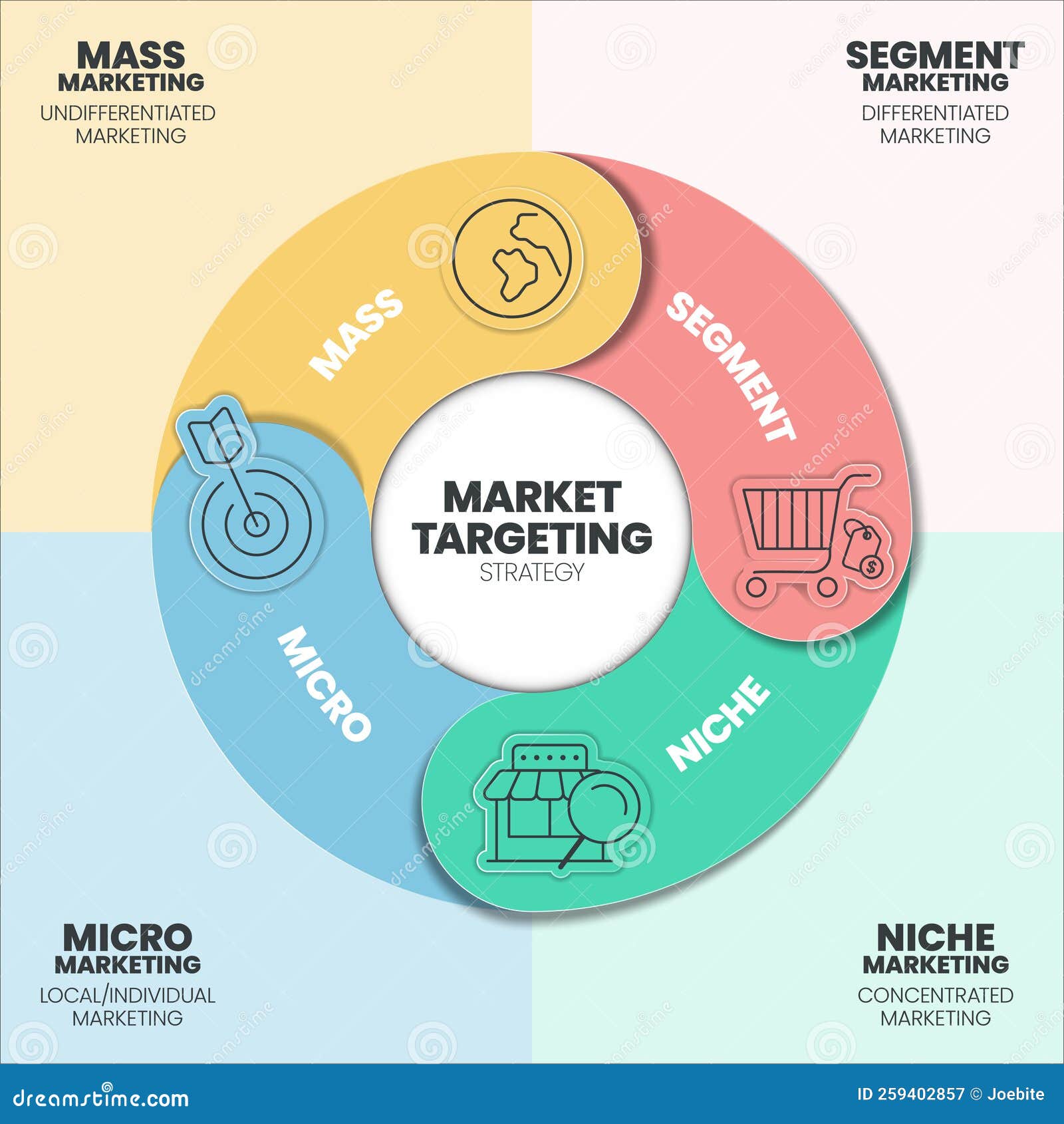 Market Targeting Infographic Presentation Template With Icons Has 4 ... Market Targeting Infographic Presentation Template With Icons Has 4 ...