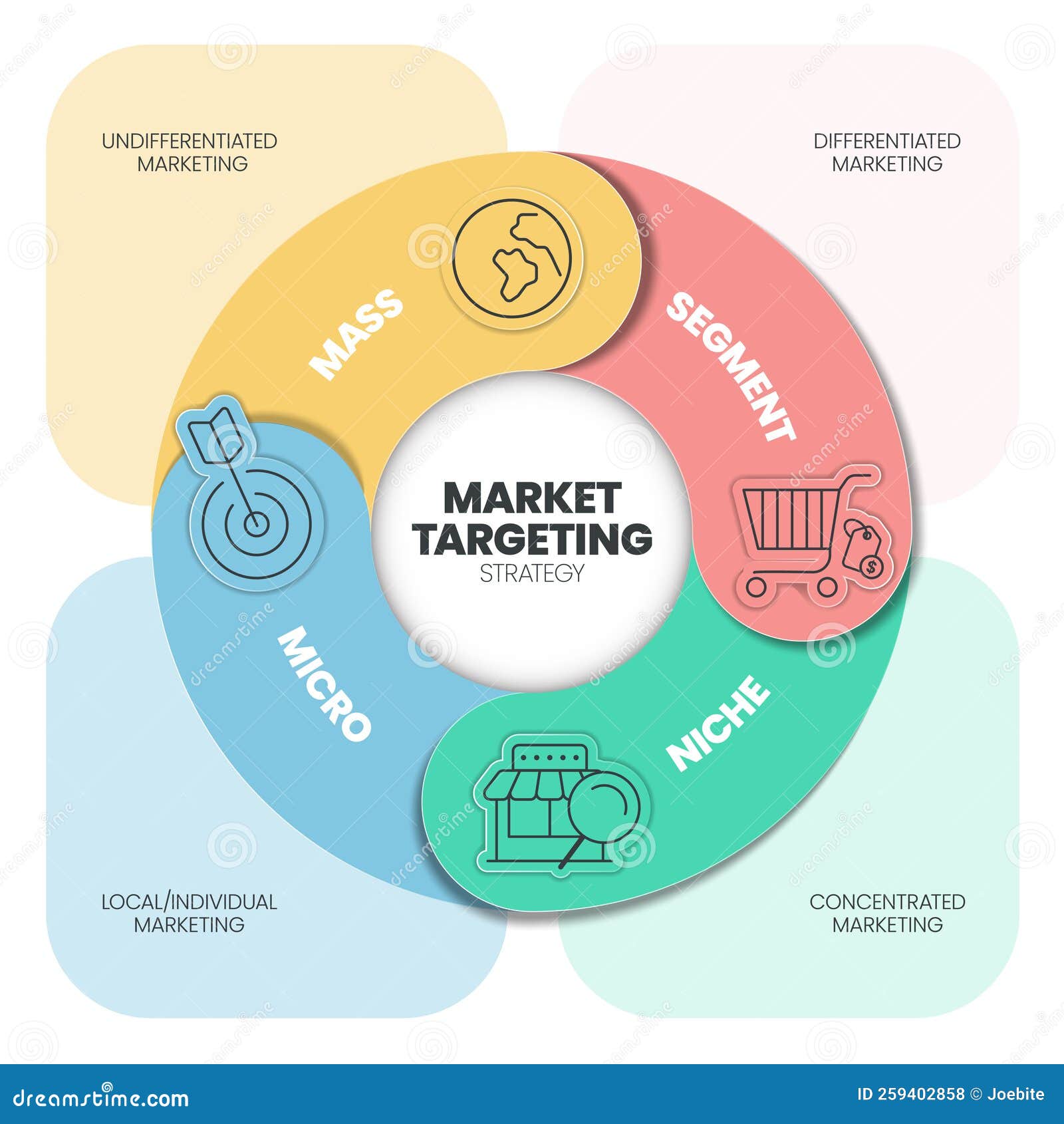 Market Targeting Infographic Presentation Template with Icons Has 4 ... Market Targeting Infographic Presentation Template with Icons Has 4 ...