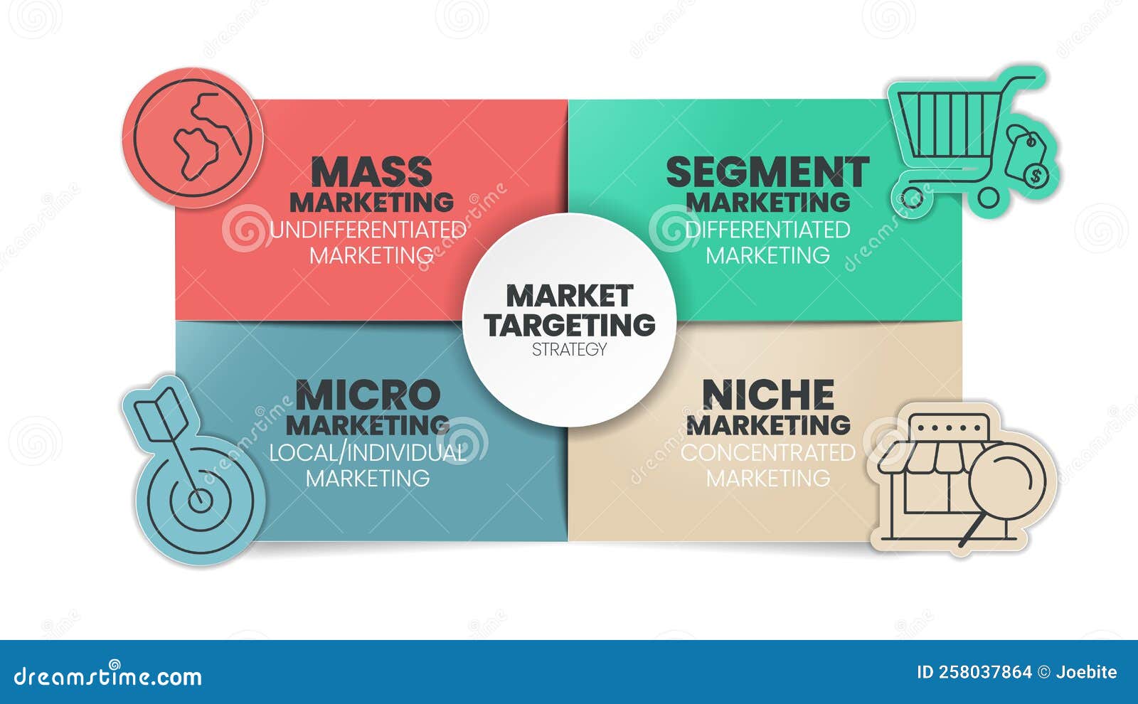 Marketing Targeting Infographic Presentation Template with Icons Has 4 ...