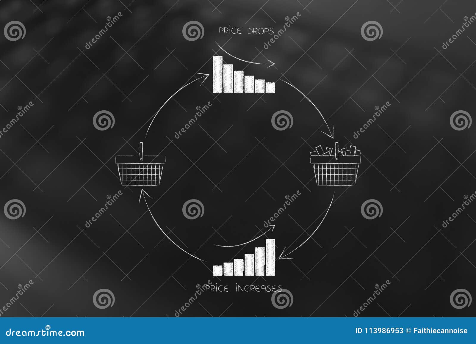 Stats Graph with Prices Going Up and Down and Relative Consumption ...