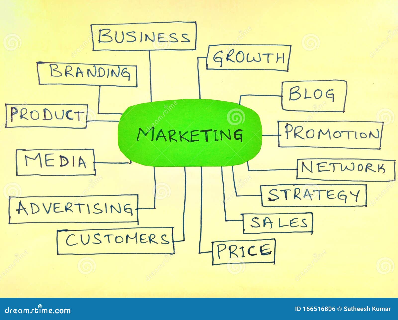 Marketing Business Concept - Hand Written Text Marketing Strategy Stock ...