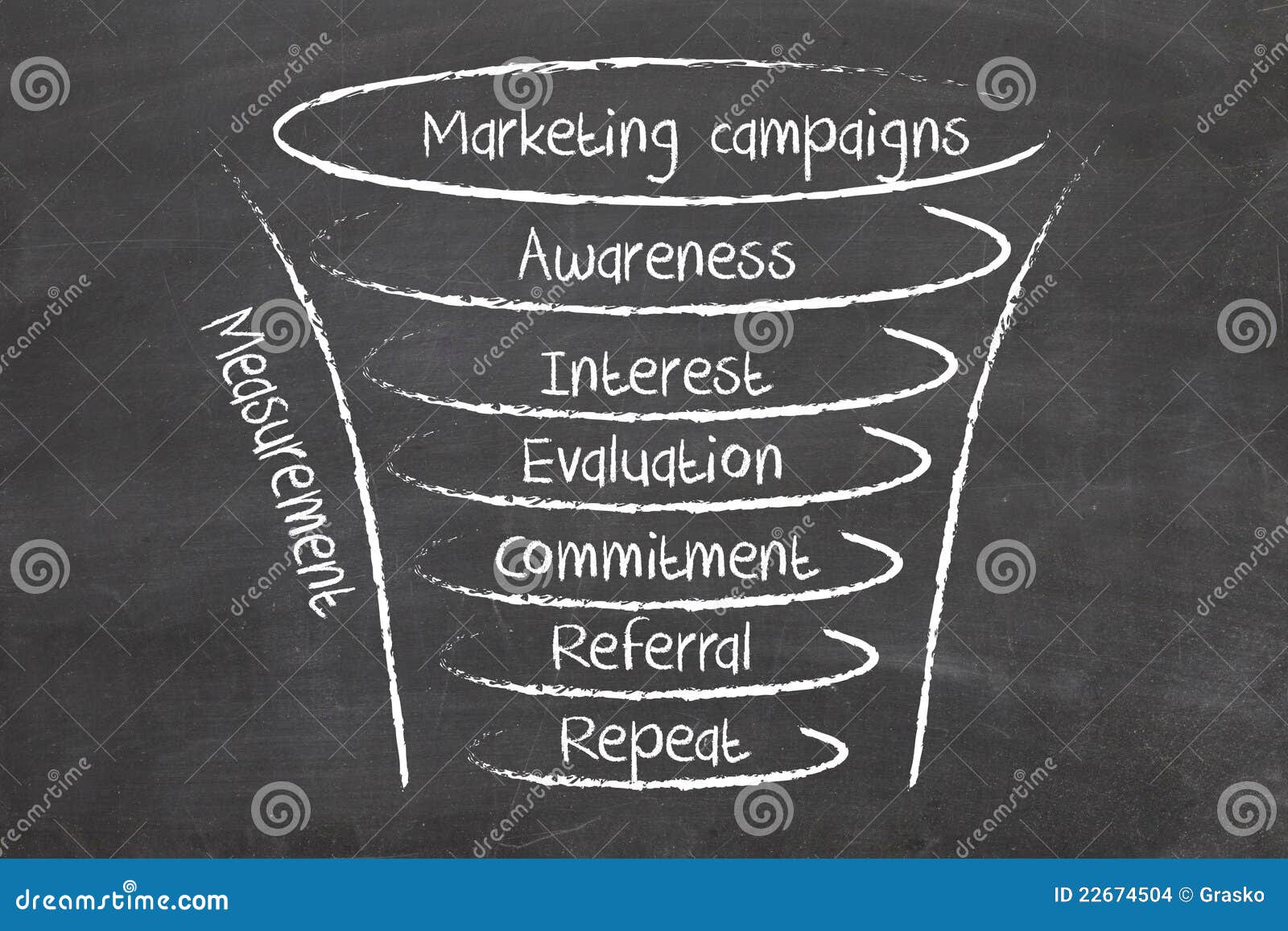 Marketing campaigns stock photo. Image of background - 22674504