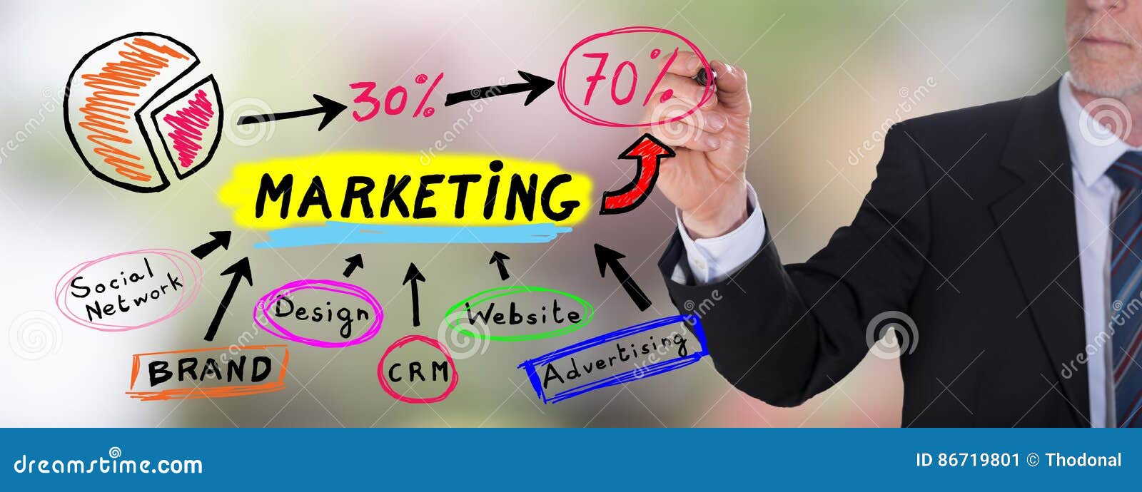 Marketing Concept Drawn by a Businessman Stock Image - Image of ...