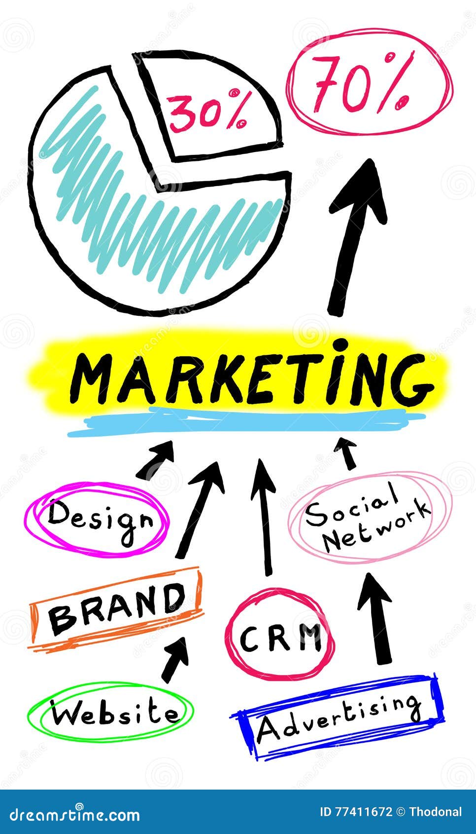 Marketing Concept on White Background Stock Photo - Image of chart ...