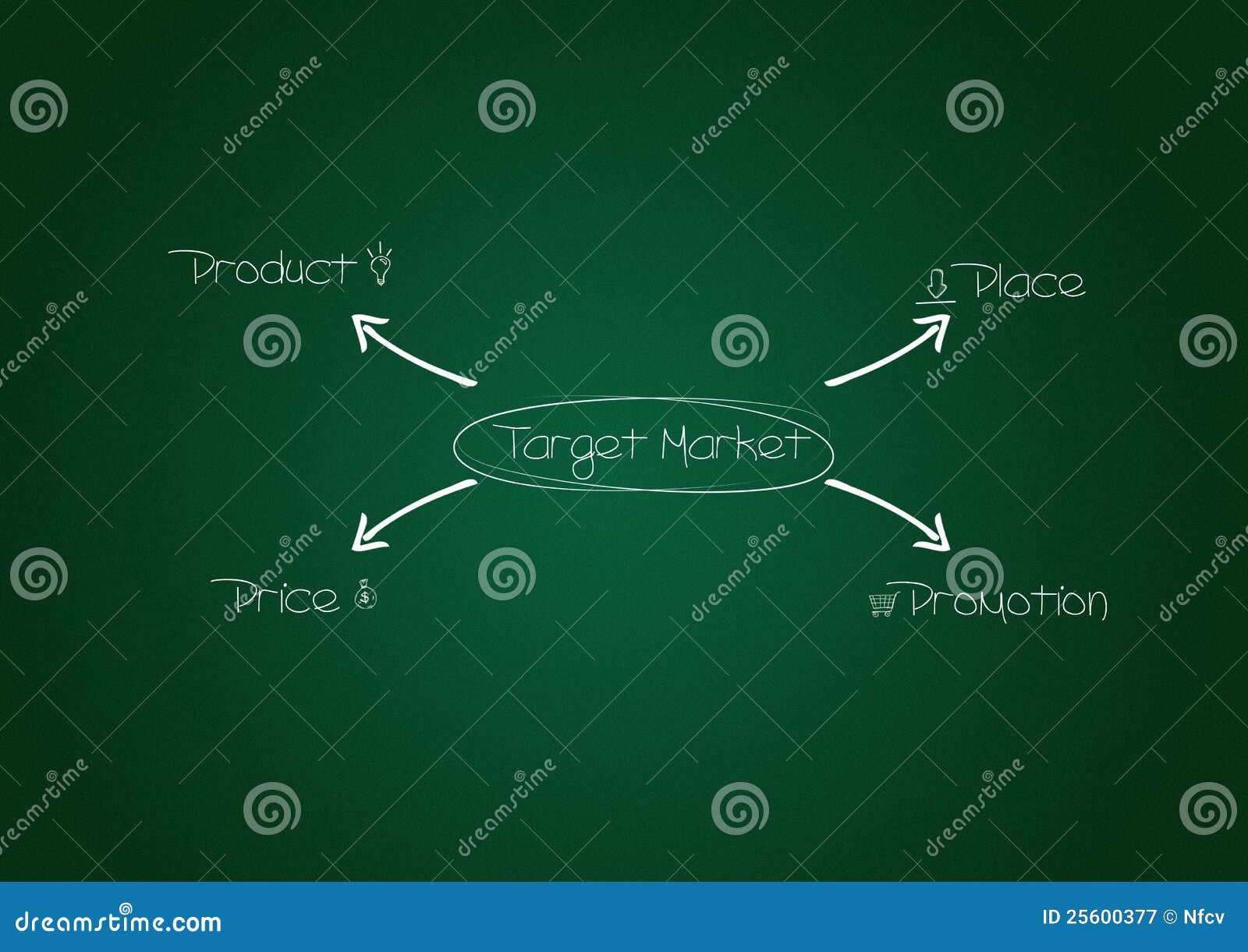 STP Marketing Diagram - Process Royalty-Free Stock Photo ... STP Marketing Diagram - Process Royalty-Free Stock Photo ...