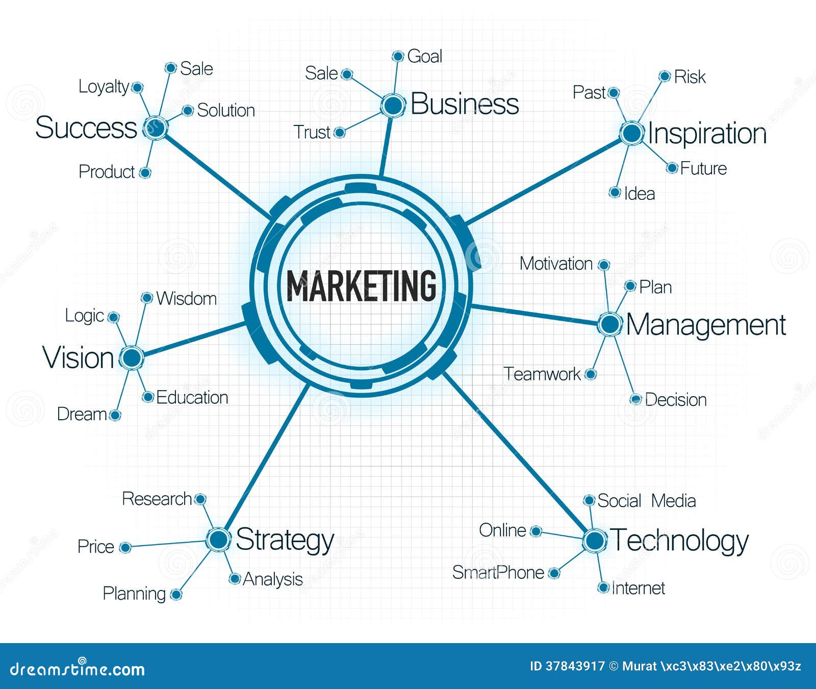 Marketing Diagram stock illustration. Illustration of input - 37843917