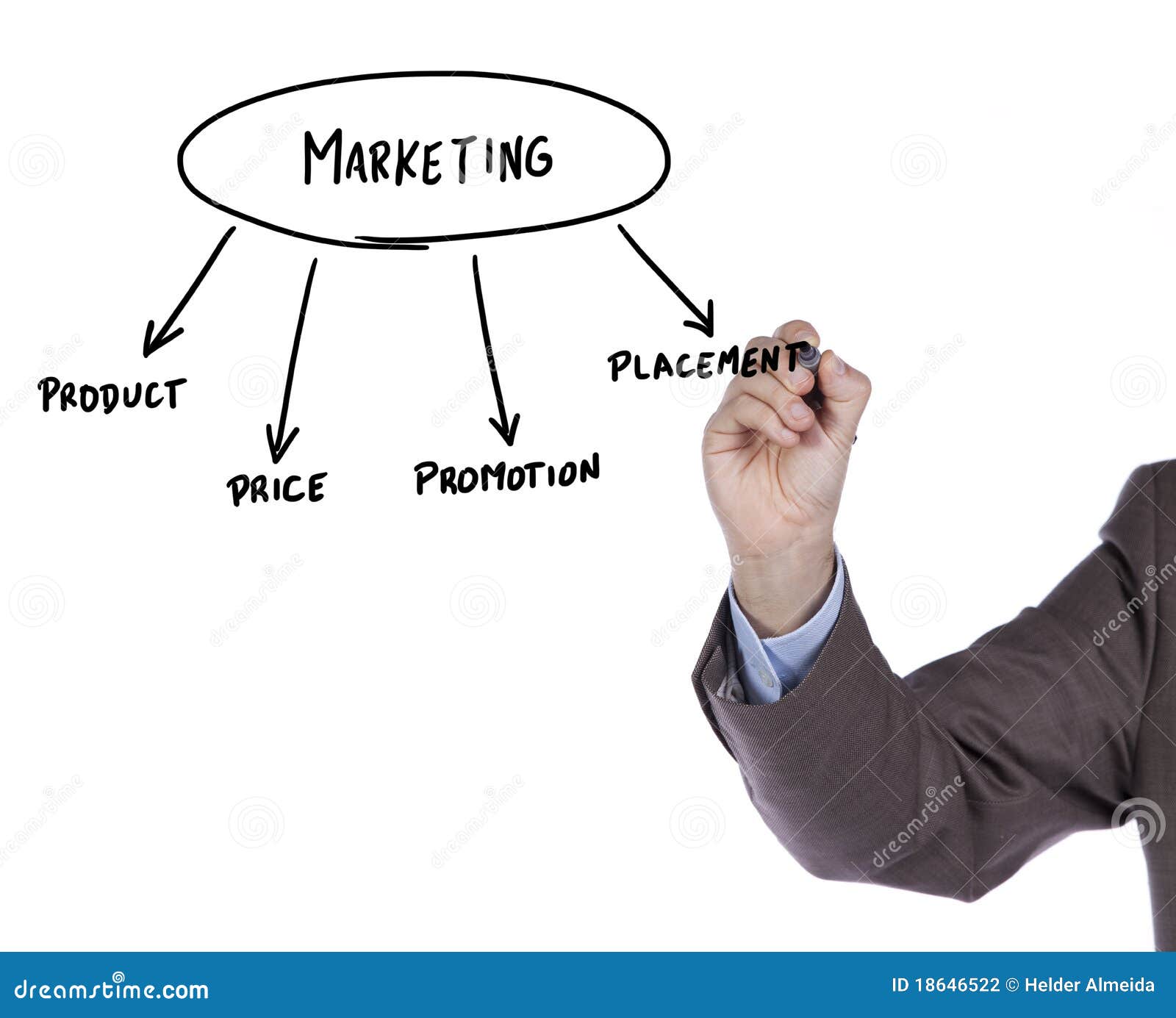 Marketing diagram strategy stock photo. Image of goal - 18646522