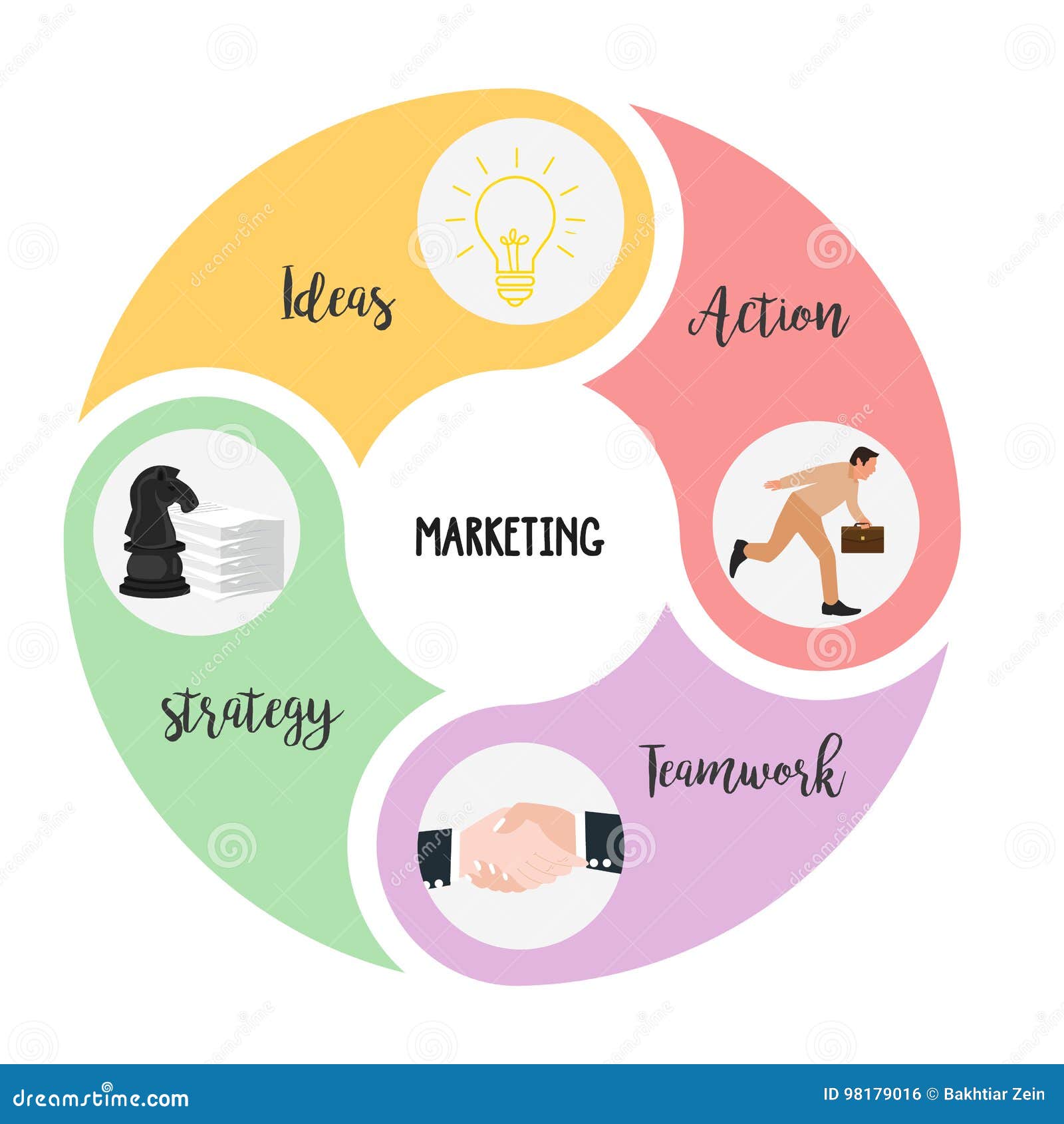 Marketing Elements is Combination of Strategy Ideas Action and Teamwork ...