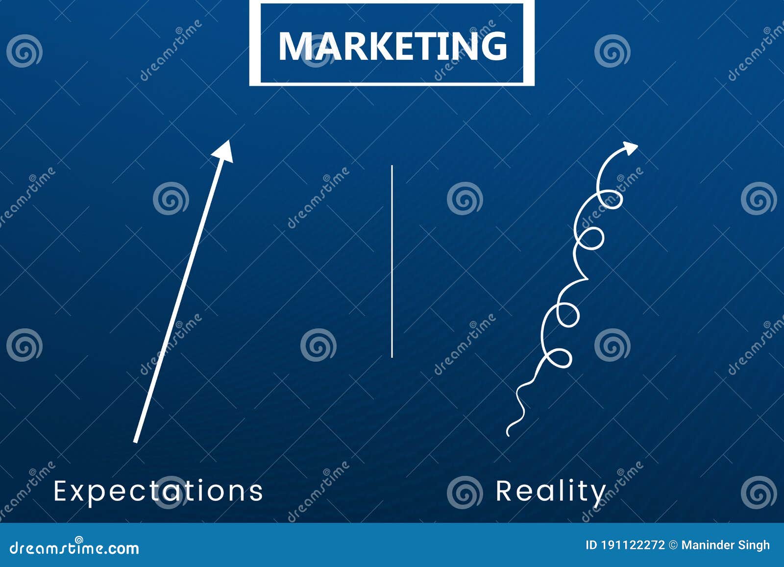 Marketing Expectations Vs Reality. Stock Illustration - Illustration of ...