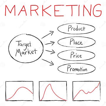 Marketing Flow Chart stock vector. Illustration of plan - 11724353