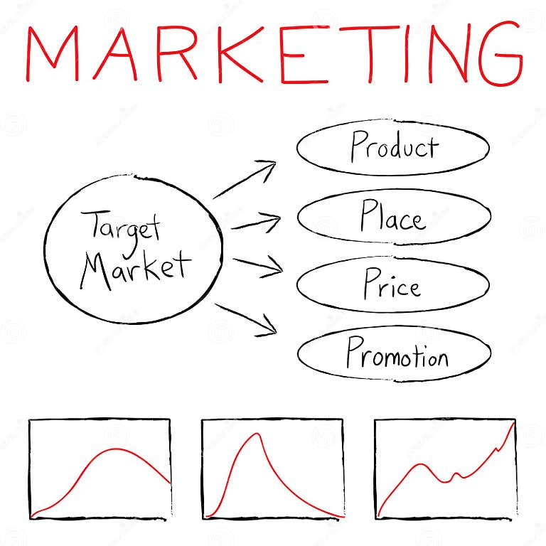 Marketing Flow Chart stock vector. Illustration of plan - 11724353