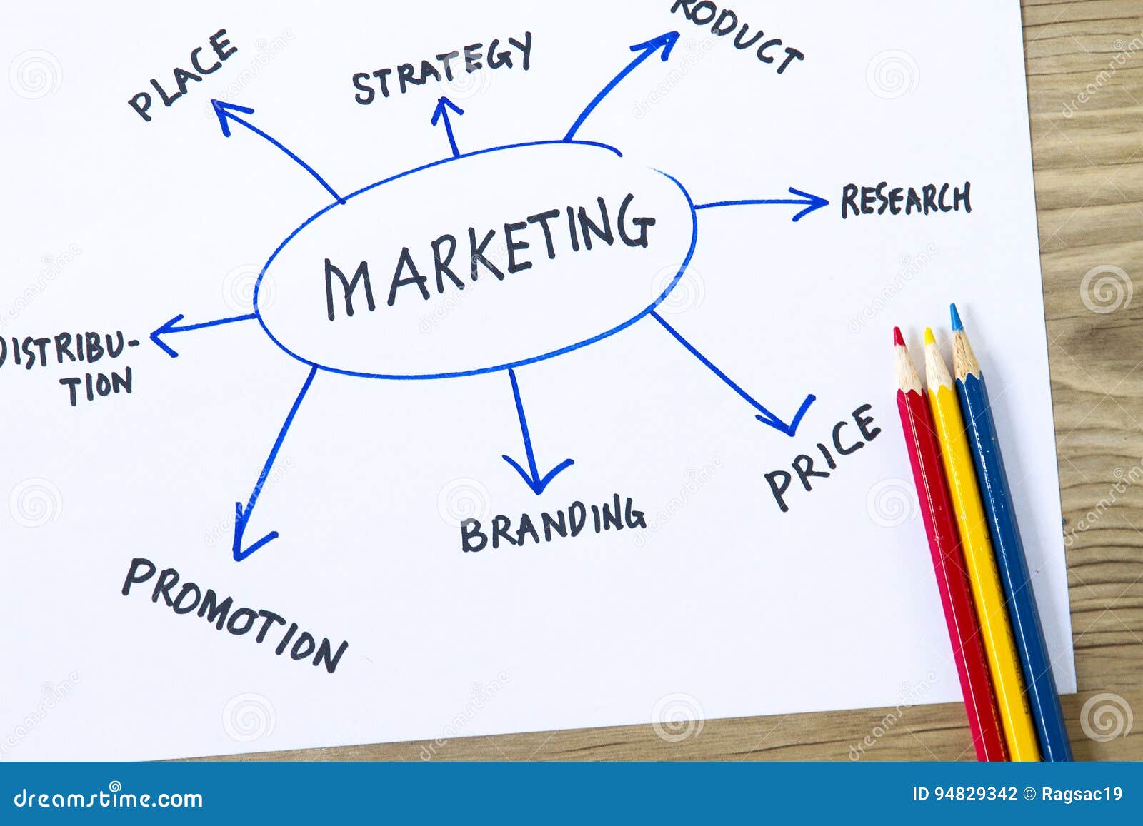 Marketing flow chart stock photo. Image of paper, seminar - 94829342