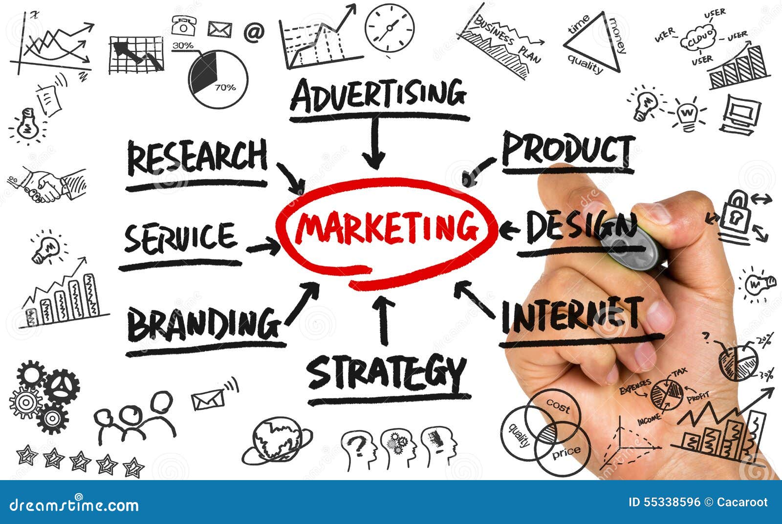 Marketing Flowchart Hand Drawing on Whiteboard Stock Photo - Image of ... Marketing Flowchart Hand Drawing on Whiteboard Stock Photo - Image of ...