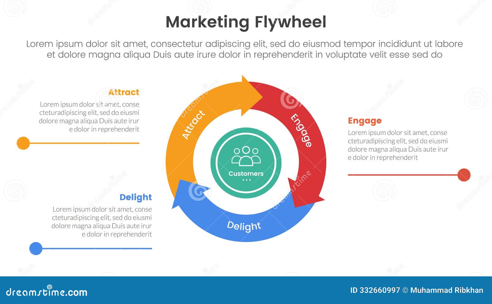 Marketing Flywheel Model Framework Infographic 3 Point Stage Template ...