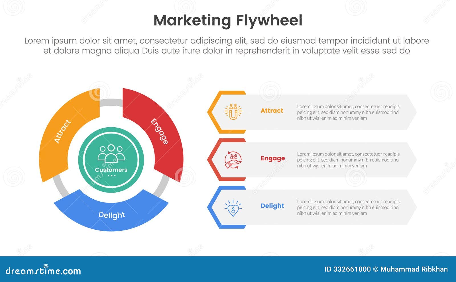Marketing Flywheel Model Framework Infographic 3 Point Stage Template ...