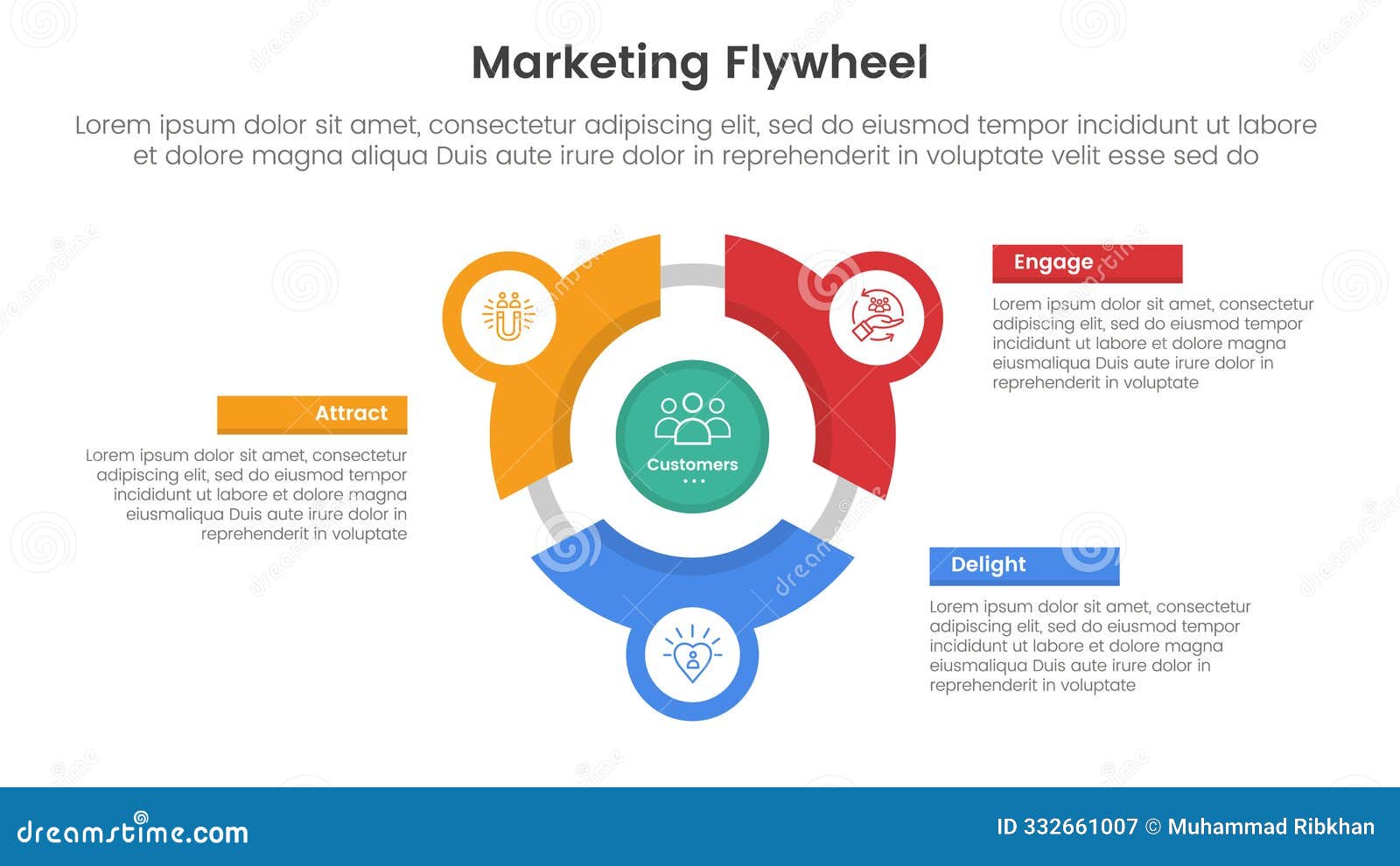 Marketing Flywheel Model Framework Infographic 3 Point Stage Template ...