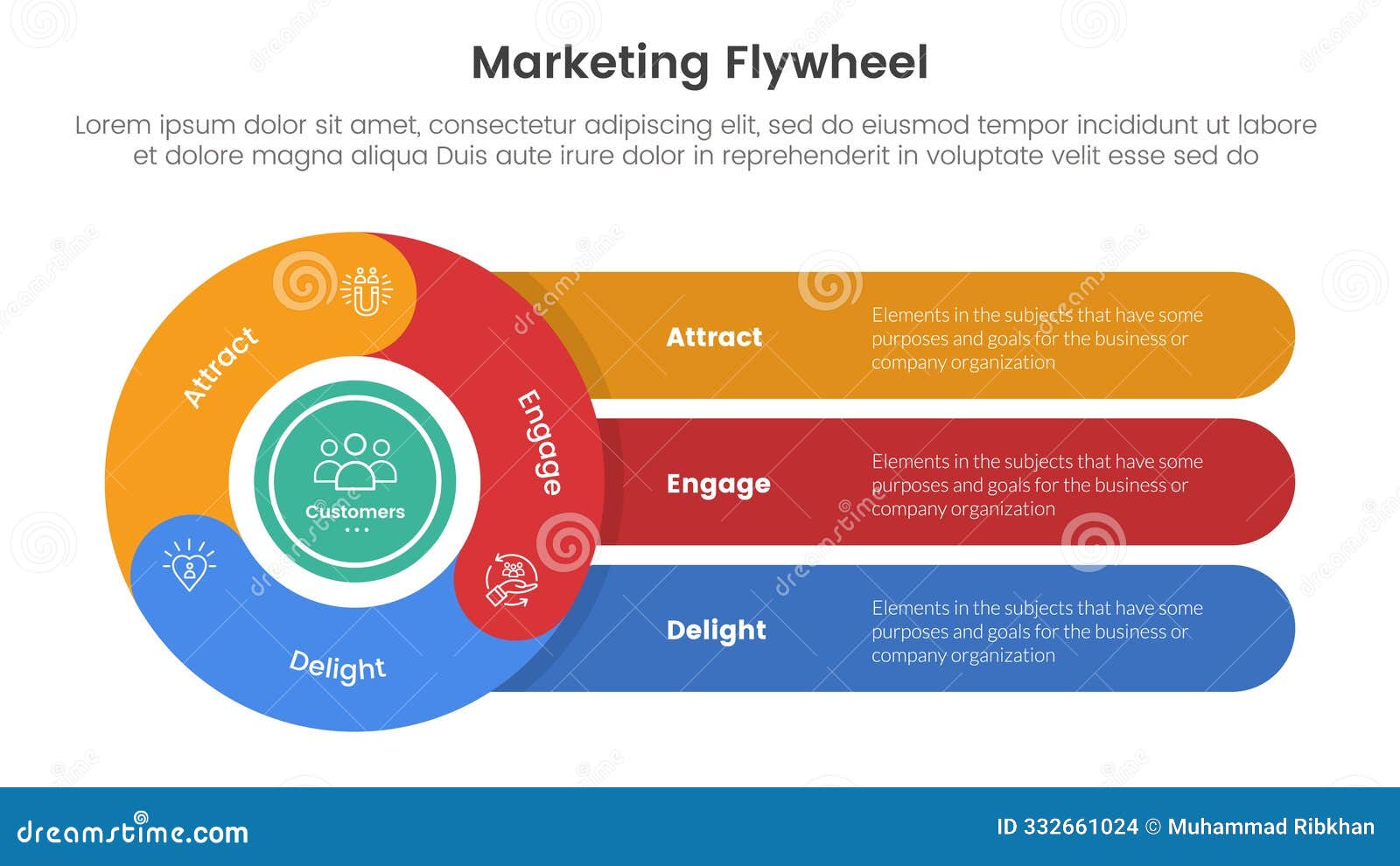 Marketing Flywheel Model Framework Infographic 3 Point Stage Template ...