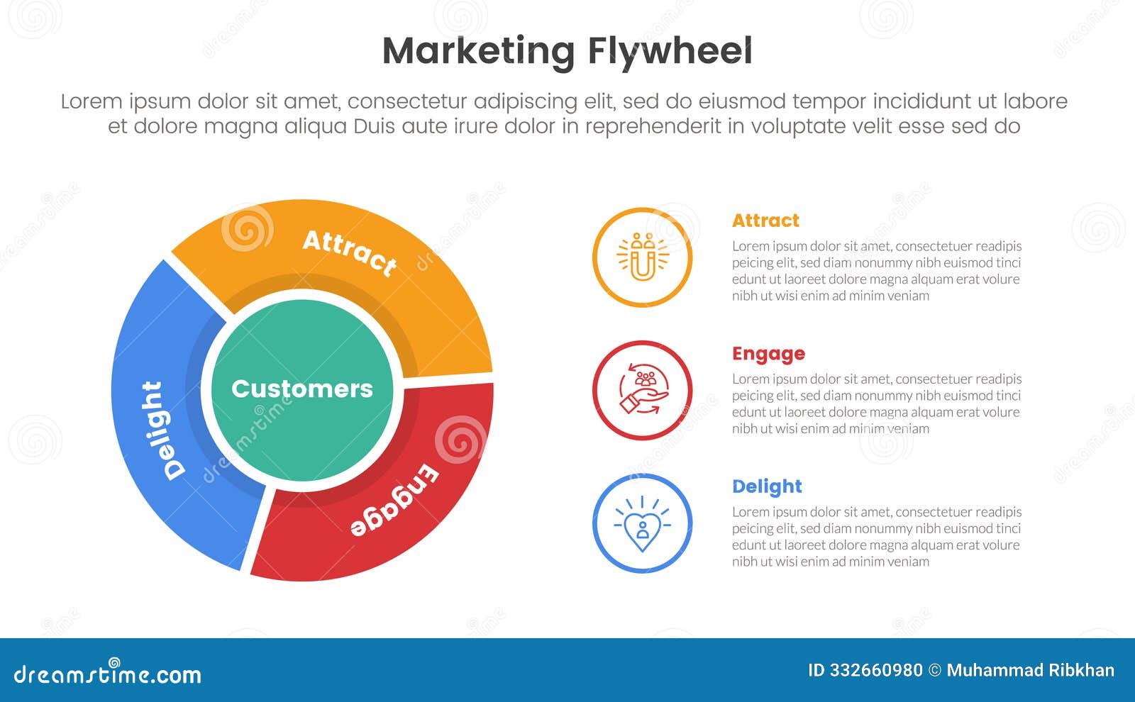 Marketing Flywheel Model Framework Infographic 3 Point Stage Template ...