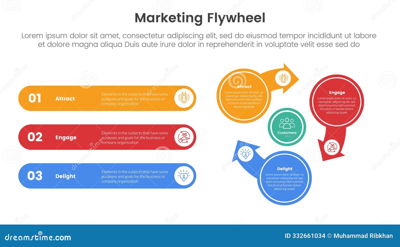 Marketing Flywheel Model Framework Infographic 3 Point Stage Template ...