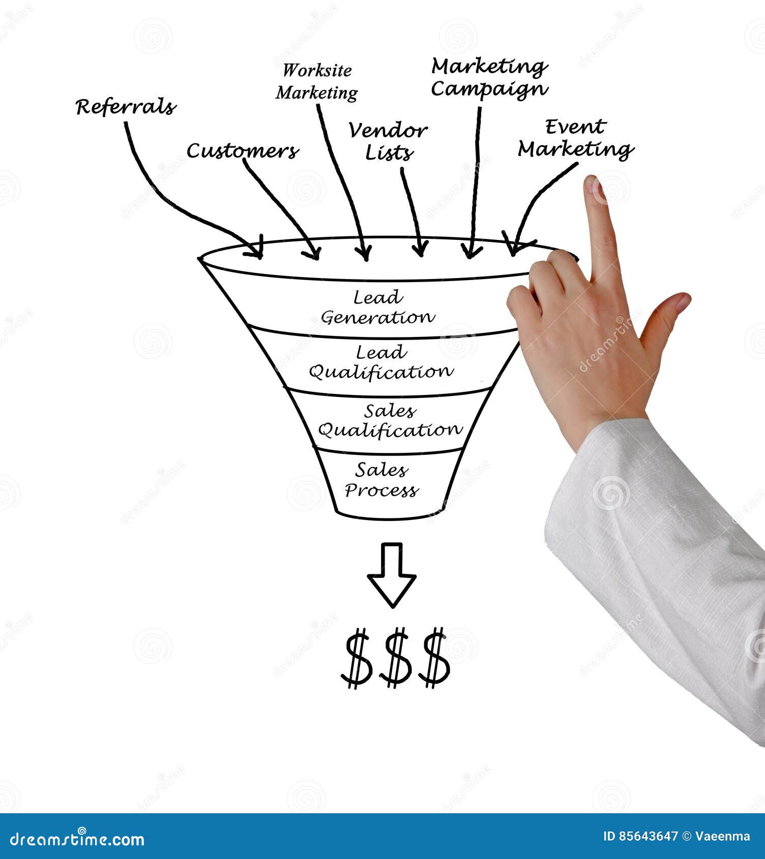 Marketing Funnel - Consumer-focused Marketing Model That Illustrates ...