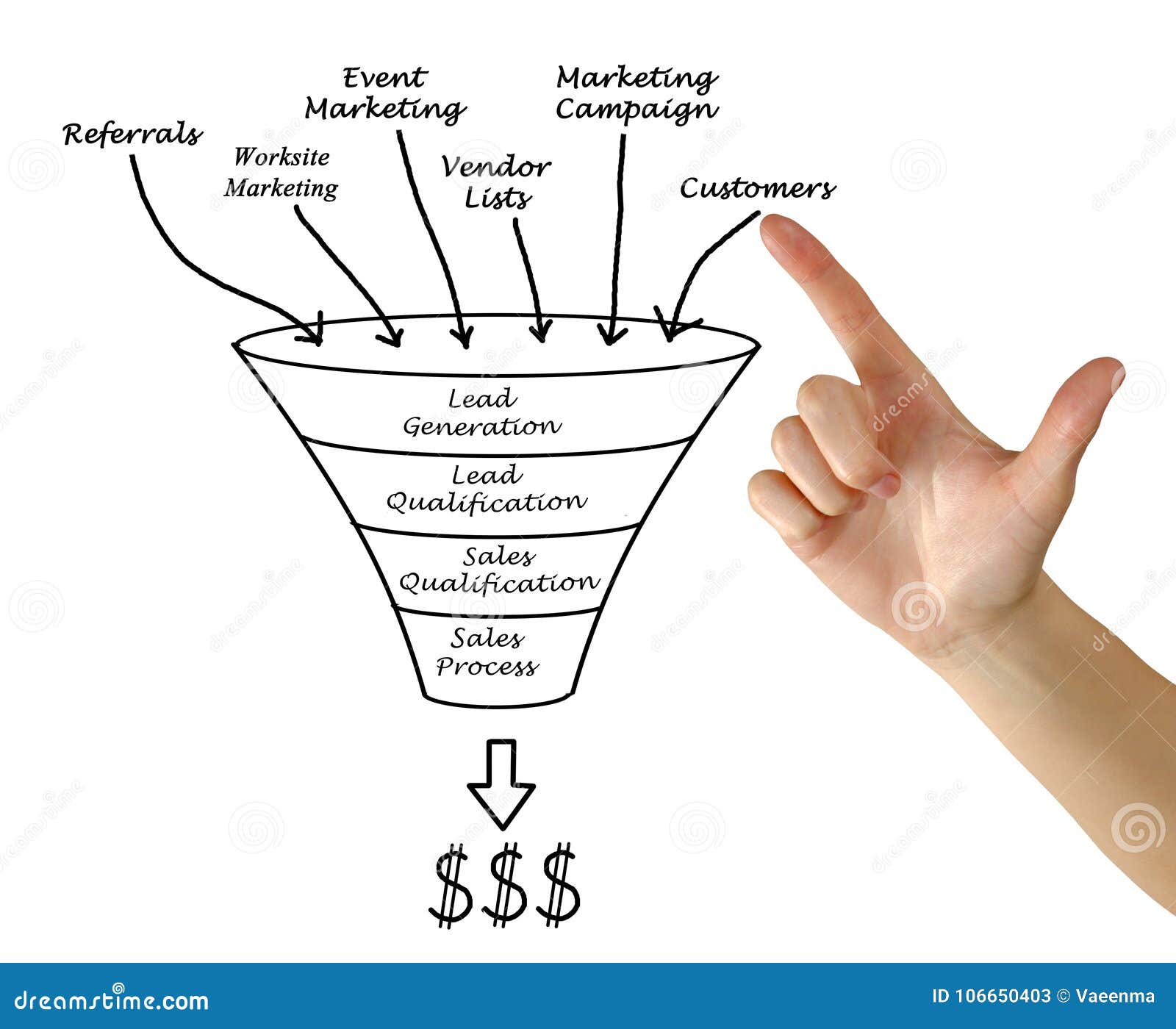 329 Profit Funnel Stock Photos - Free & Royalty-Free Stock Photos from ...