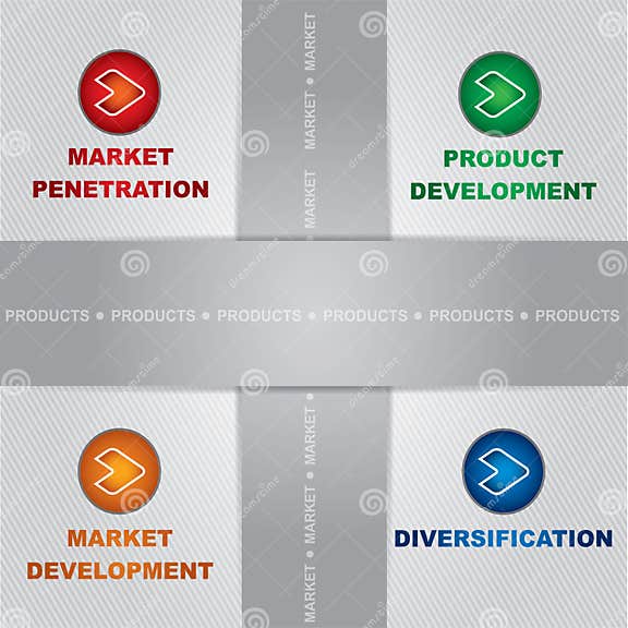 Marketing Management Matrix Stock Vector - Illustration of concept ...
