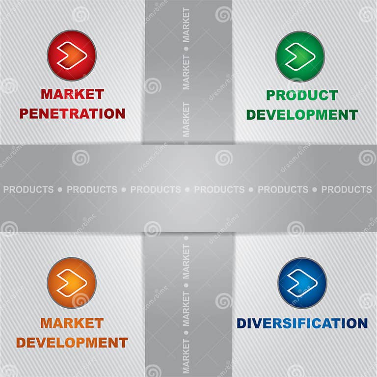Marketing Management Matrix Stock Vector - Illustration of concept ...
