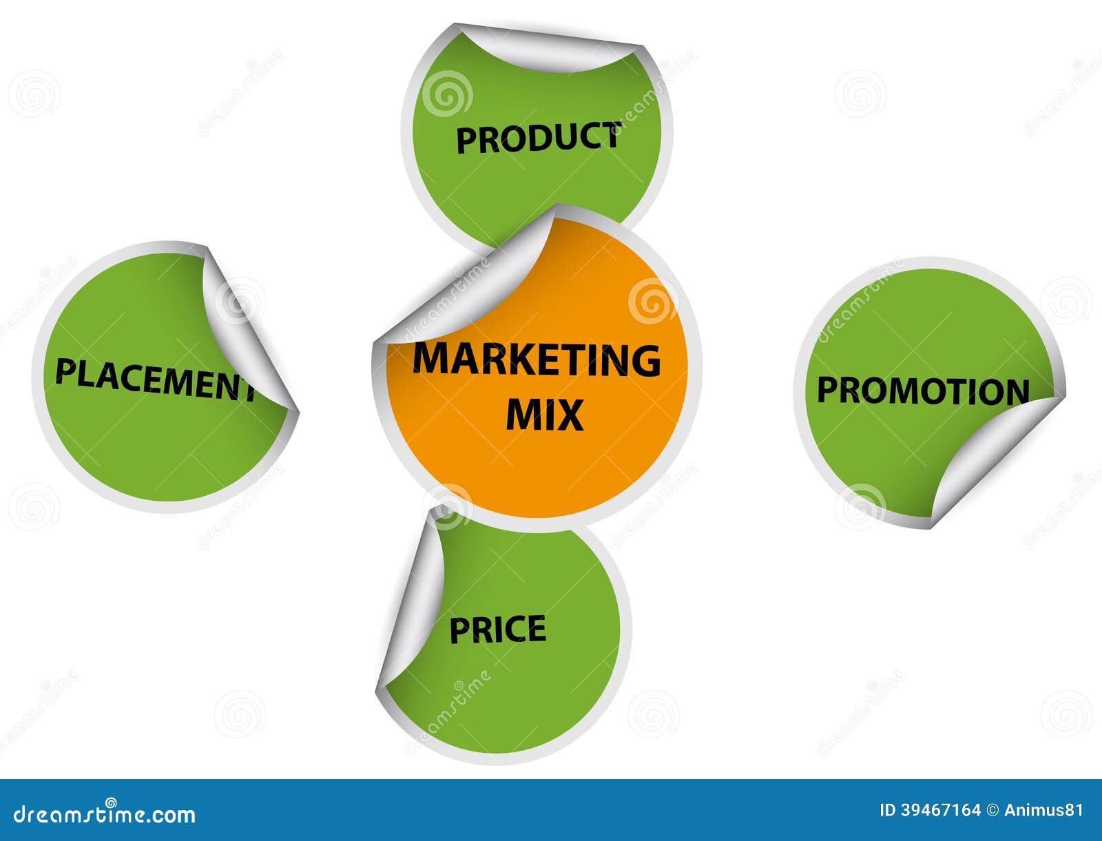 Marketing mix stock vector. Illustration of promotion - 39467164