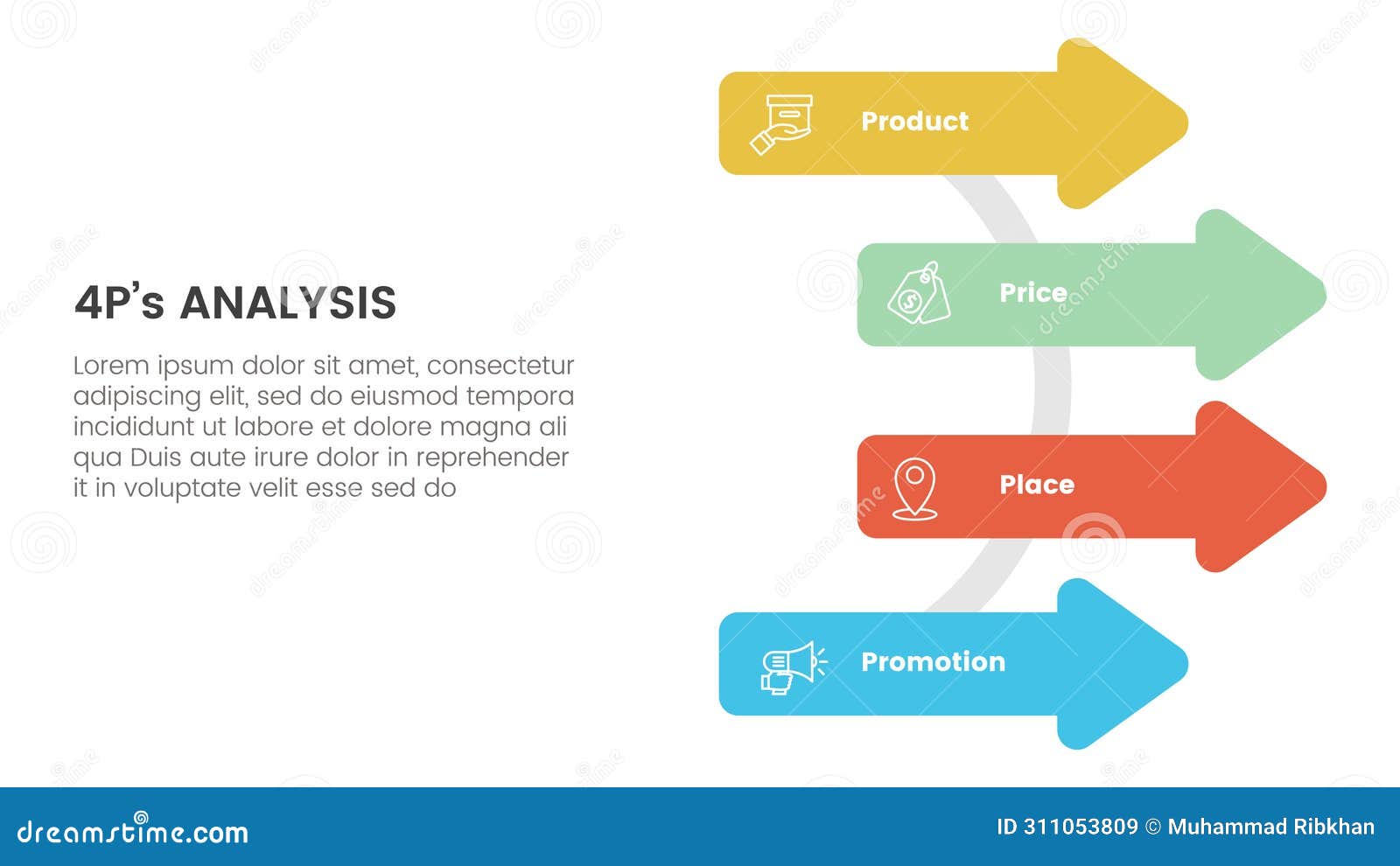 Marketing Mix 4ps Strategy Infographic With Arrow Shape On Circle Line ...