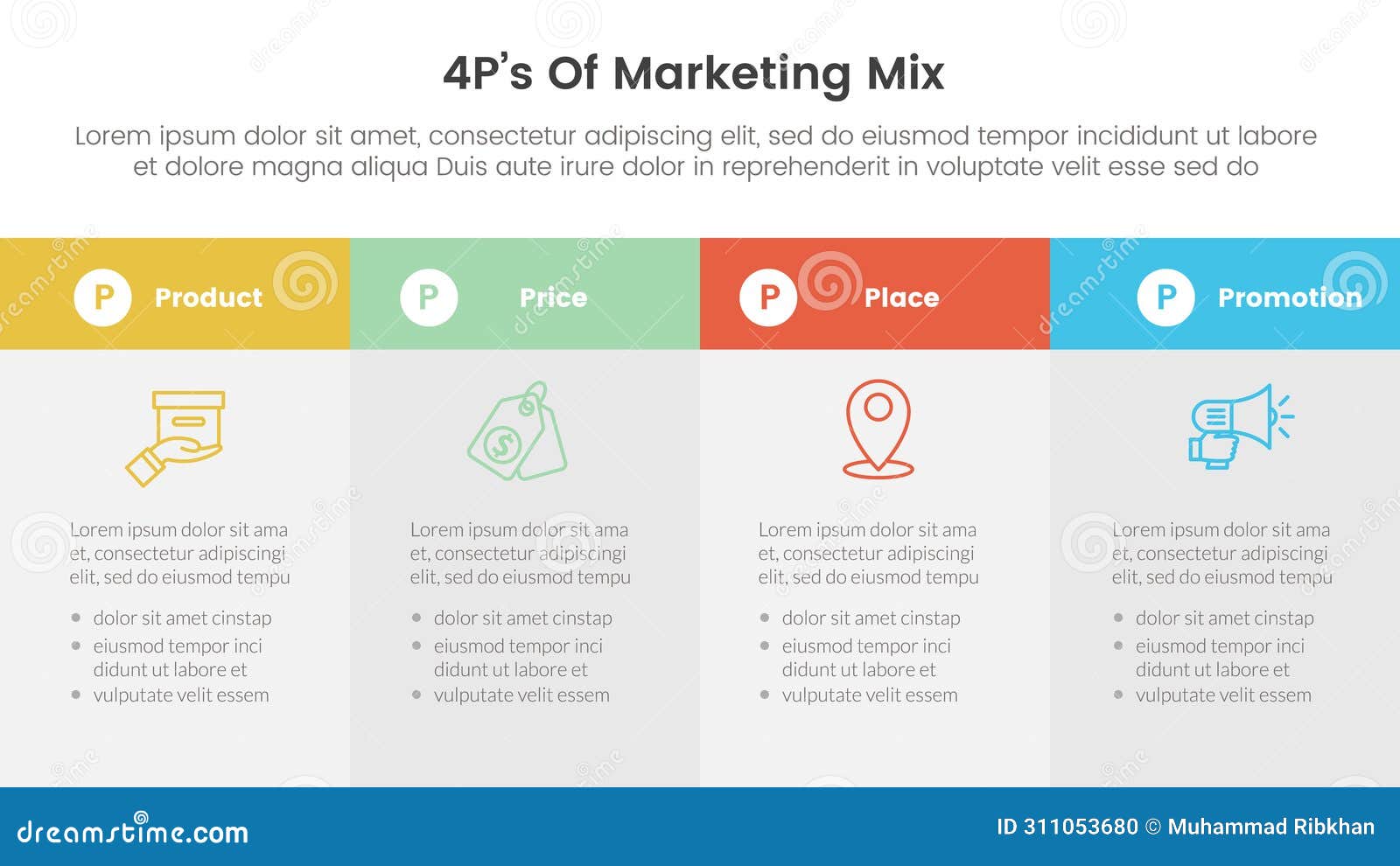 Marketing Mix 4ps Strategy Infographic with Big Box Table Fullpage ...
