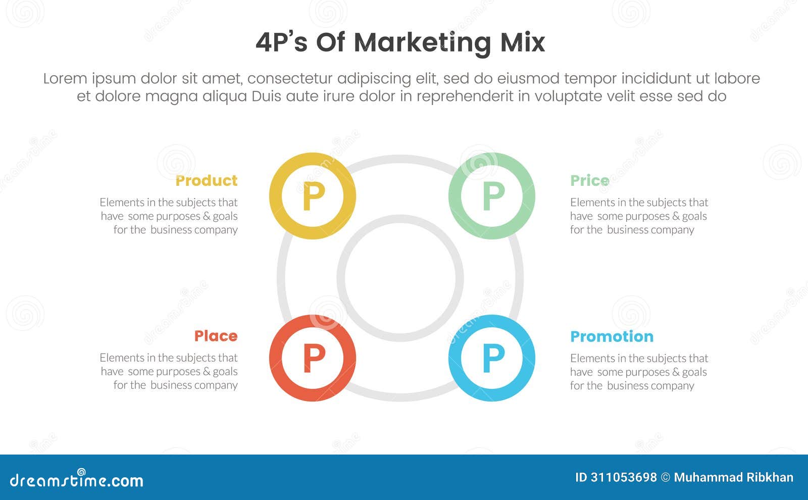 Marketing Mix 4ps Strategy Infographic with Big Circle Circular Cycle ...