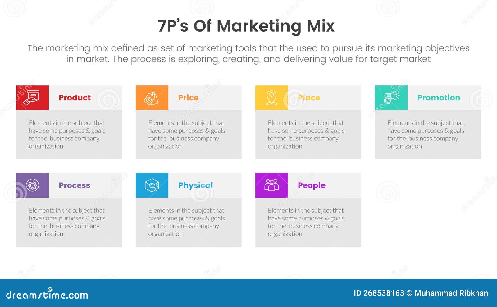 Marketing Mix 7ps Strategy Infographic with Box Table Information ...
