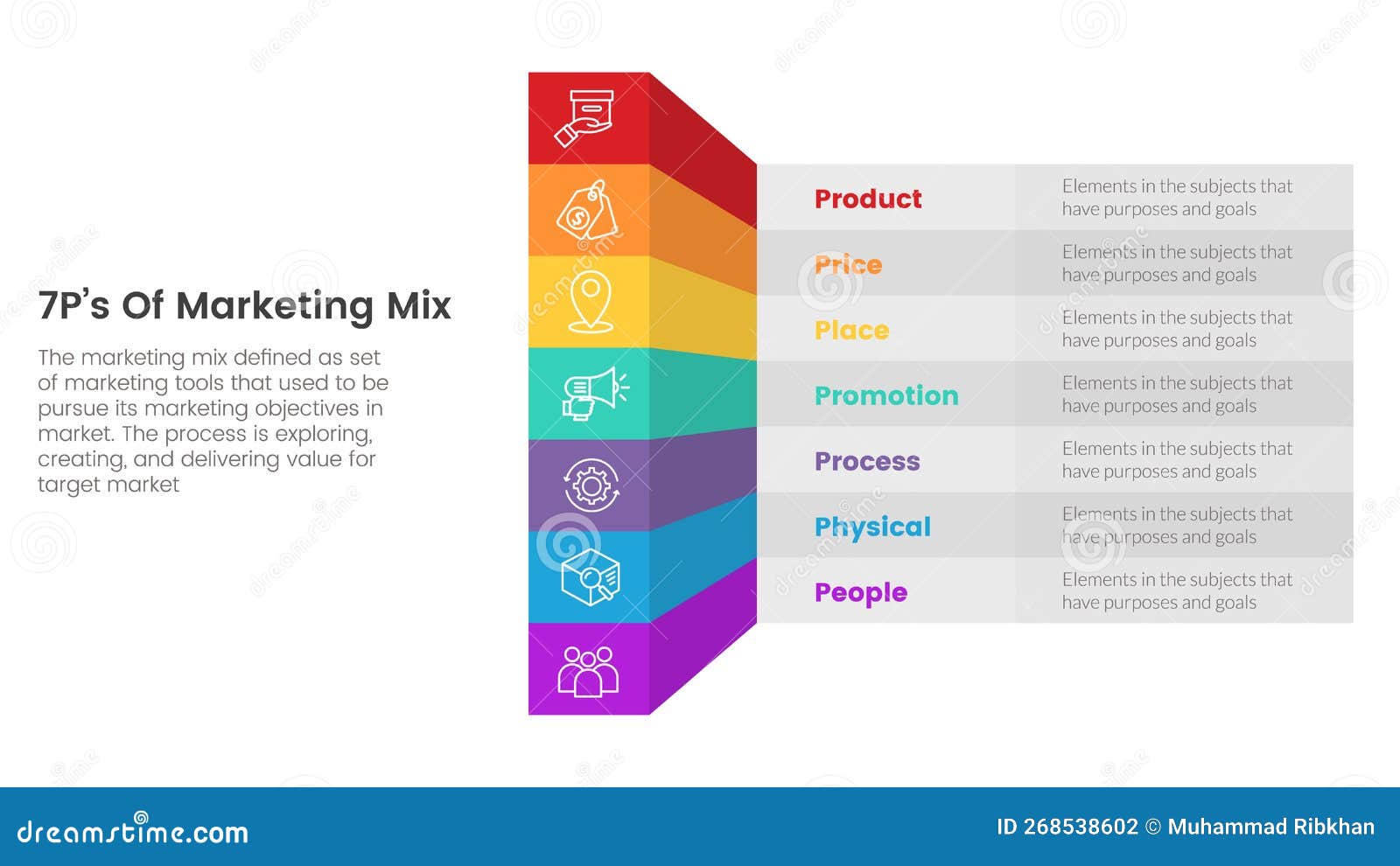Marketing Mix 7ps Strategy Infographic with 3d Dimension Style Concept ...