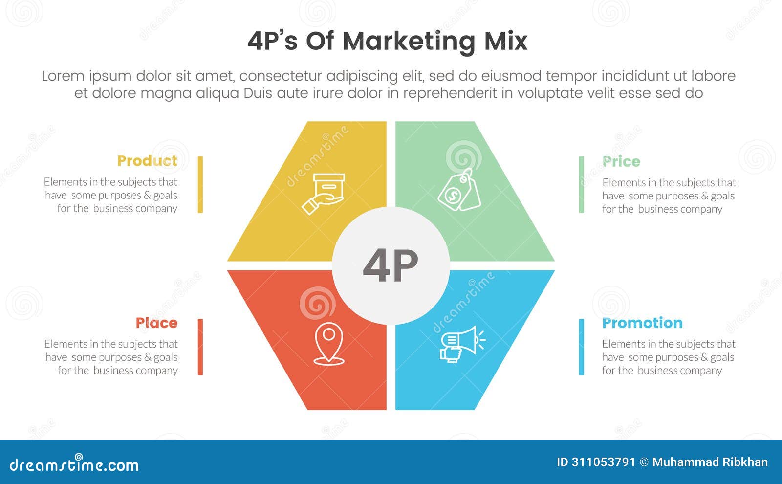Marketing Mix 4ps Strategy Infographic with Hexagon Shape Main Center ...