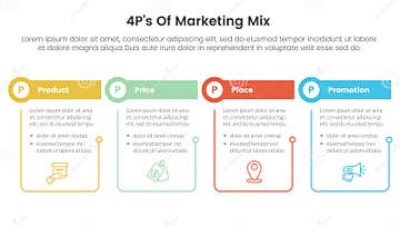 Marketing Mix 4ps Strategy Infographic with Outline Table and Circle ...