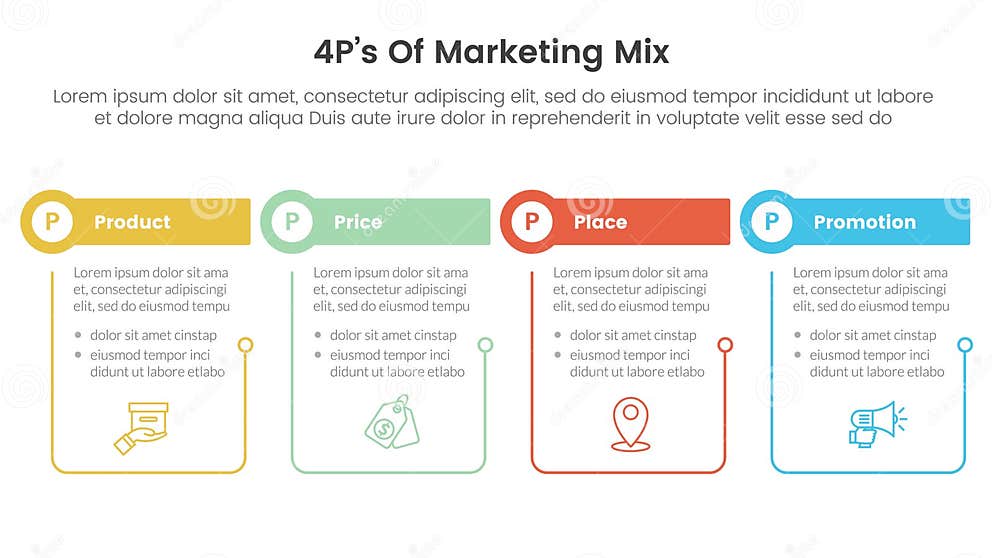 Marketing Mix 4ps Strategy Infographic with Outline Table and Circle ...