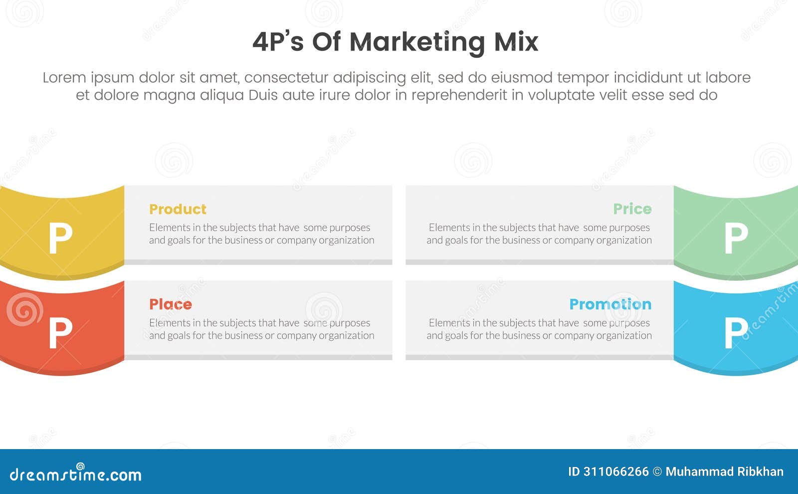 Marketing Mix 4ps Strategy Infographic with Rectangle Box and Wave on ...