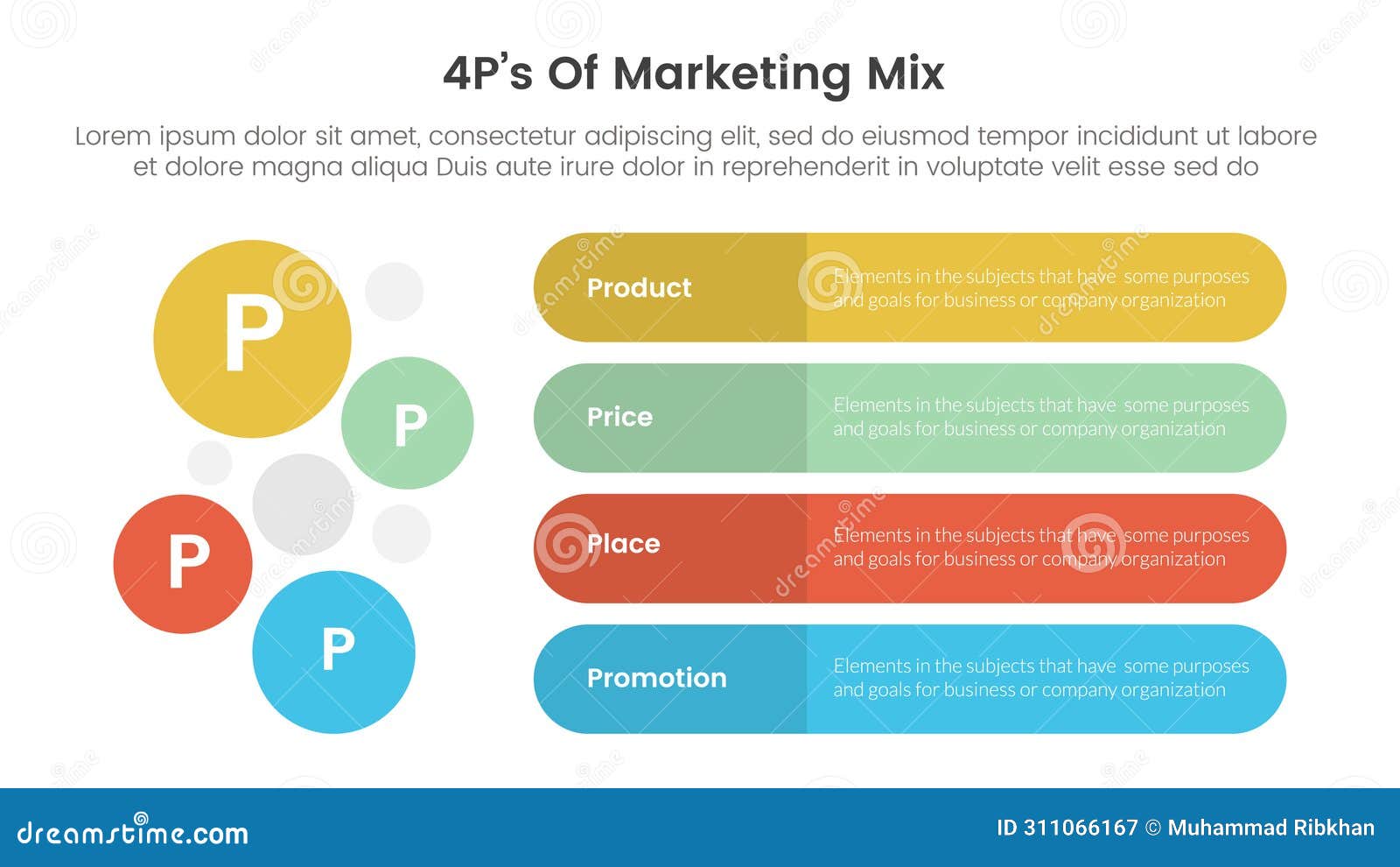 Marketing Mix 4ps Strategy Infographic with Round Rectangle Box and ...