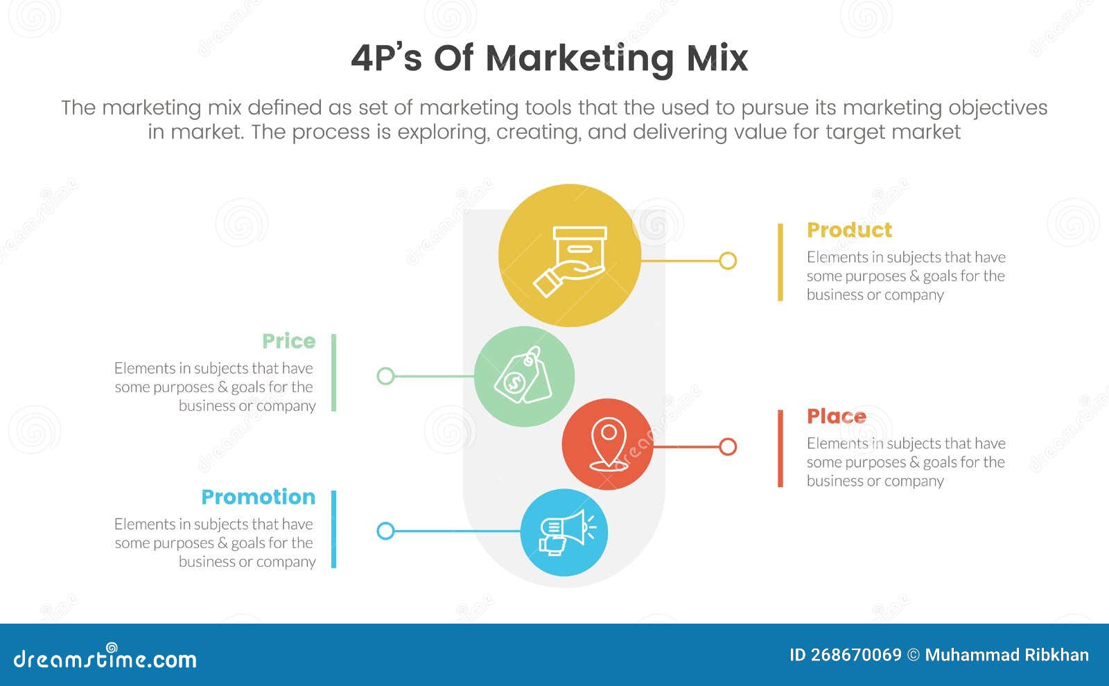 Marketing Mix 4ps Strategy Infographic with Vertical Circle Layout ...