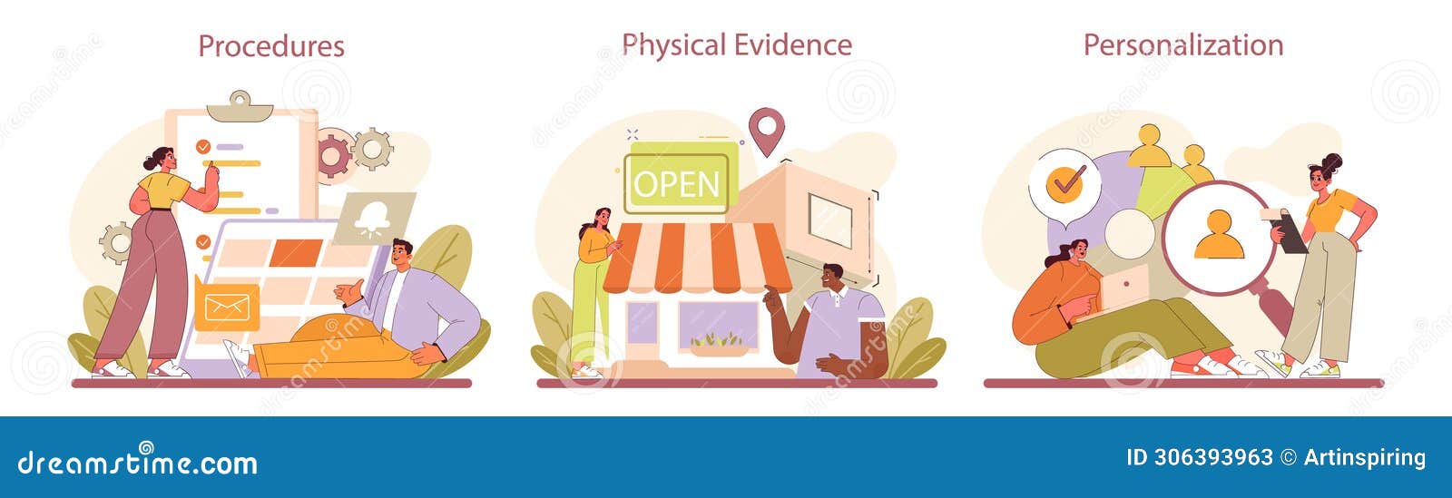 Marketing Mix Refinement. Streamlined Procedures, Tangible Physical ...