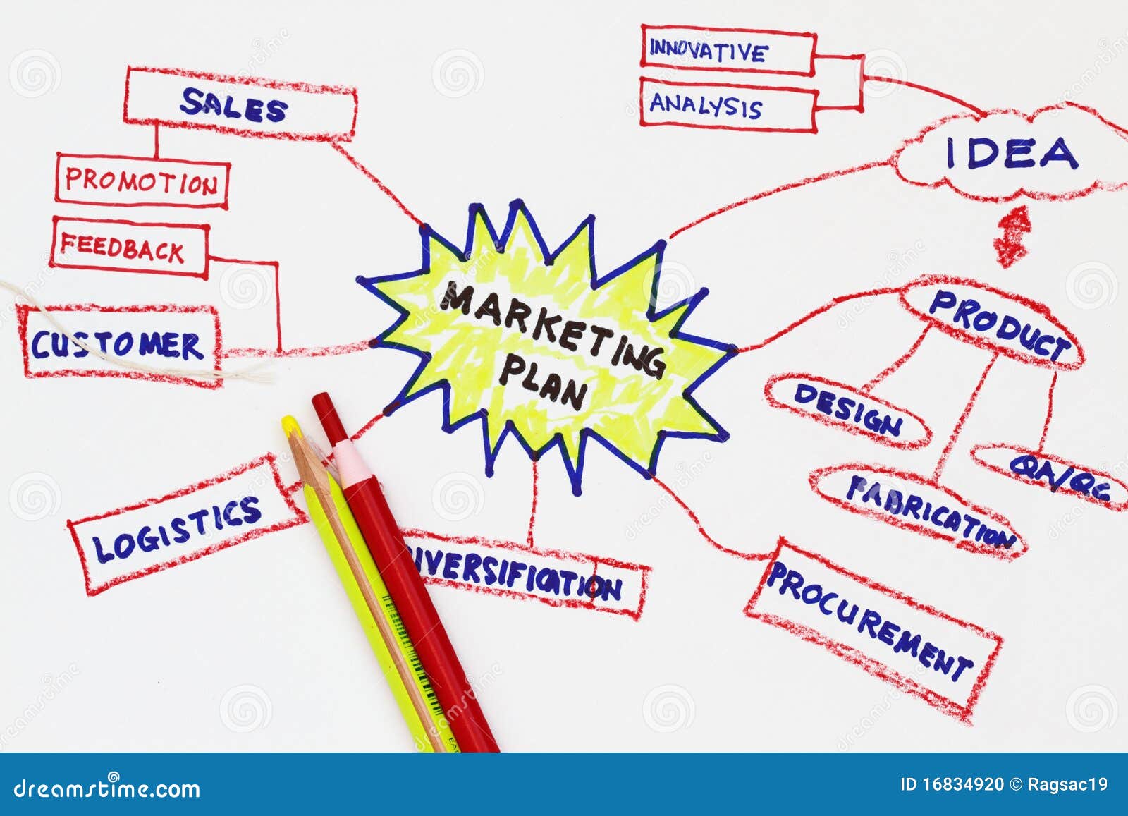 Marketing plan abstract stock photo. Image of graph, business - 16834920