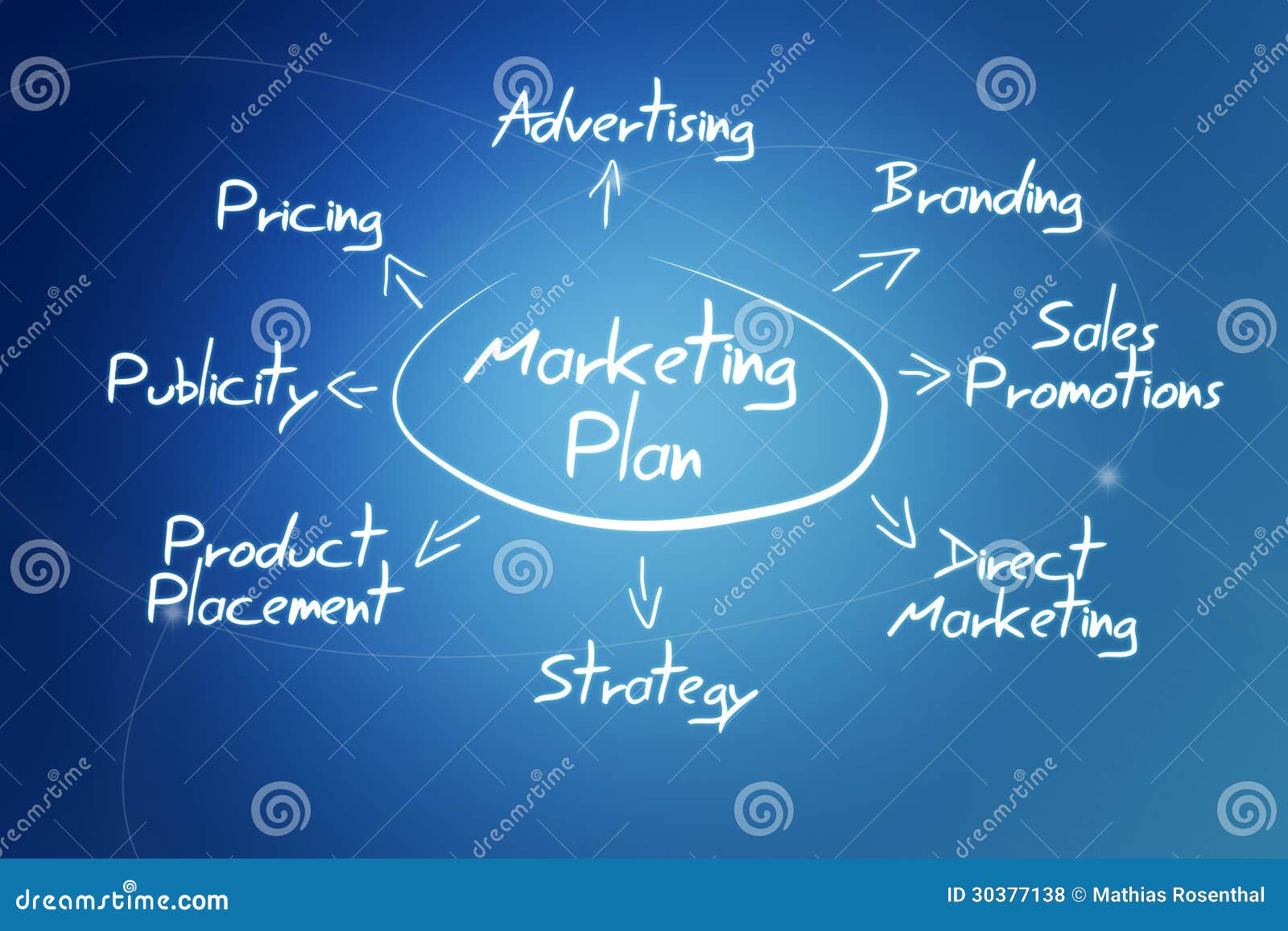 Marketing plan stock illustration. Illustration of commerce - 30377138