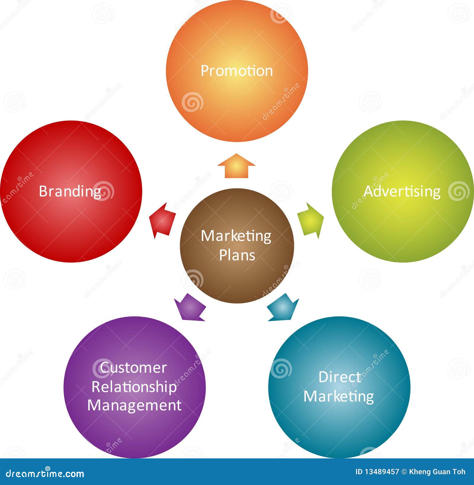 Marketing Planning Process Mind Map Diagram Template - vrogue.co Marketing Planning Process Mind Map Diagram Template - vrogue.co