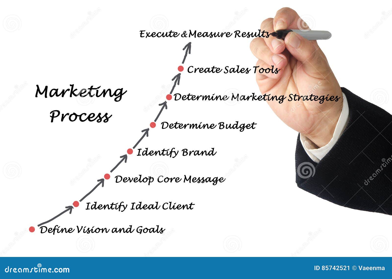 Marketing Process stock image. Image of commrce, creation - 85742521