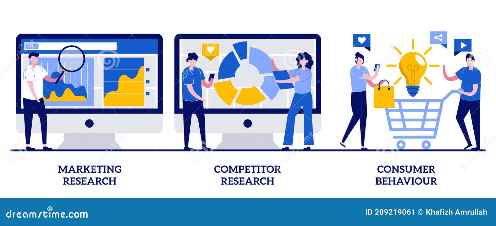 Marketing Research, Competitor Research, Consumer Behaviour Concept ...