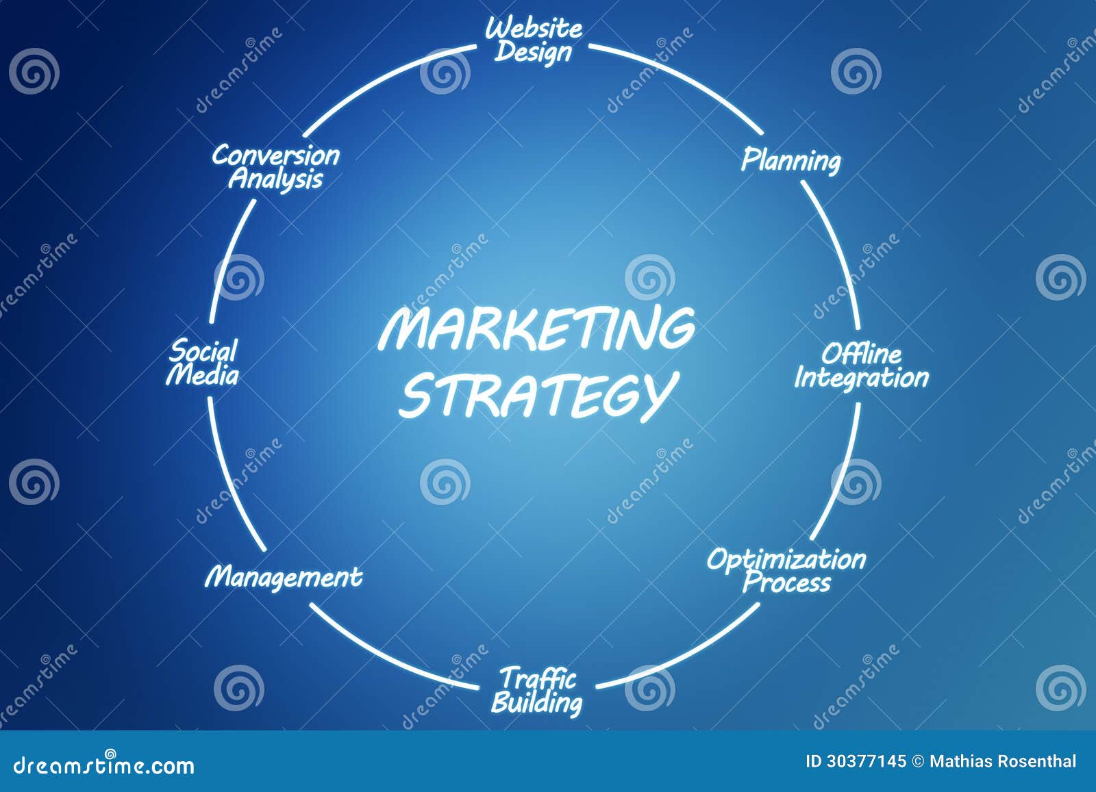 Marketing strategy stock illustration. Illustration of branding - 30377145