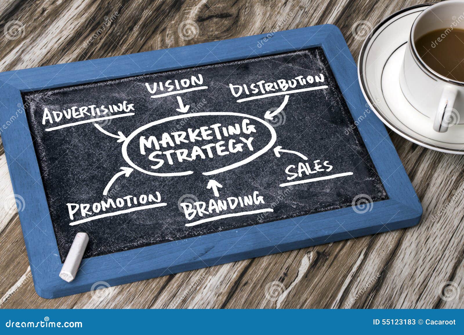 Marketing Strategy Flowchart Hand Drawing on Blackboard Stock Image ...