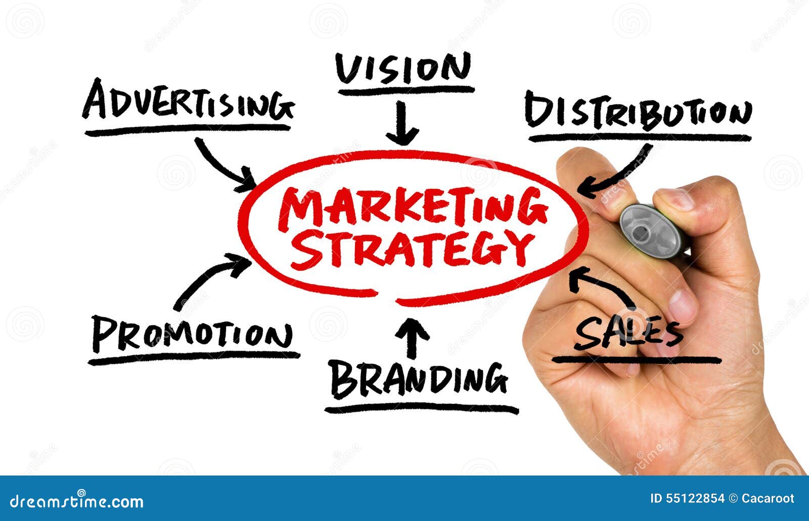Marketing Strategy Flowchart Hand Drawing On Whiteboard Stock ... Marketing Strategy Flowchart Hand Drawing On Whiteboard Stock ...