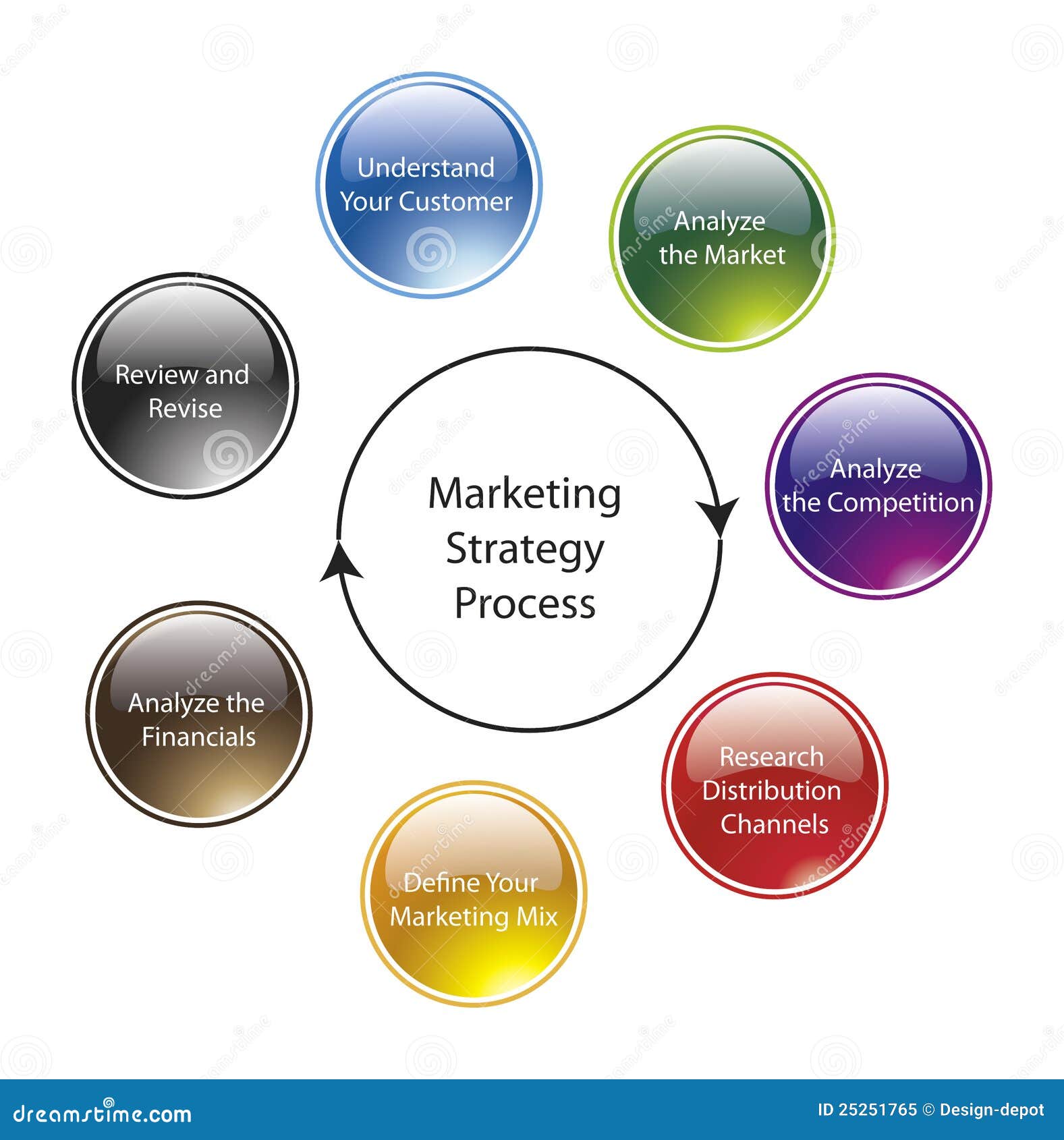 Marketing Strategy Process stock illustration. Illustration of ... Marketing Strategy Process stock illustration. Illustration of ...